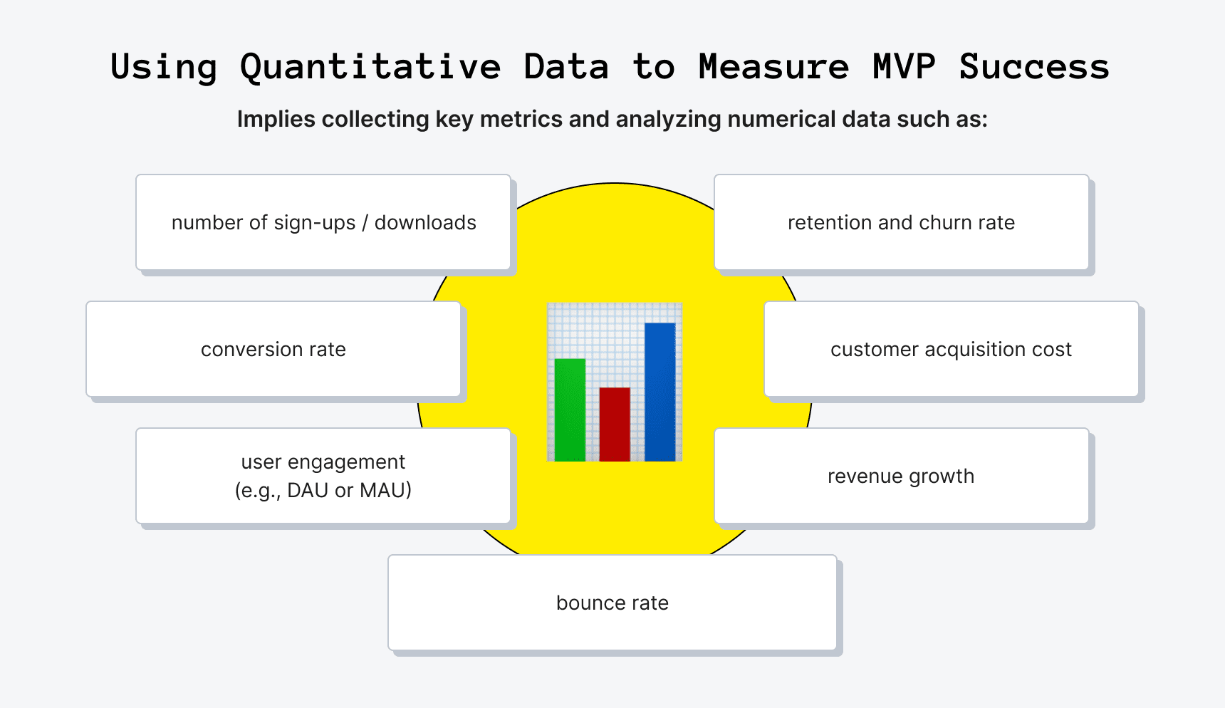 How to Measure and Analyze Minimum Viable Product (MVP) Success